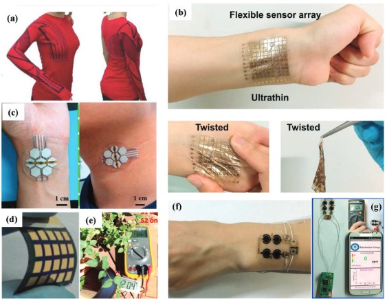 柔性可穿戴电子设备最新进展及分类总结-重庆大学科学技术发展研究院